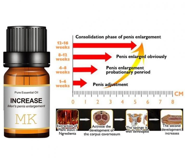 Mk Enlargement Oil | Professional for Penis Growth - MK OIL
